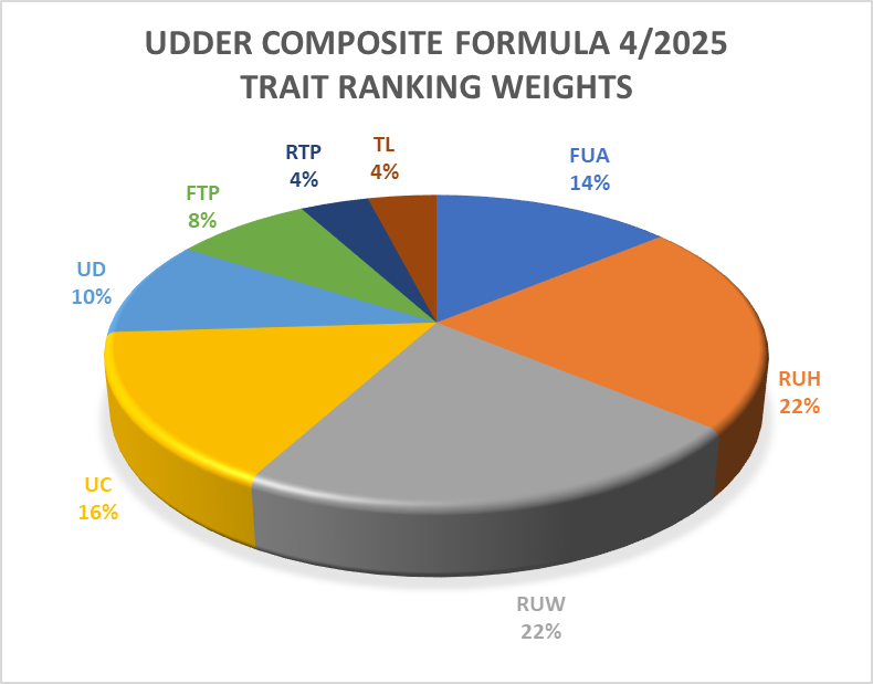 PPR Formula